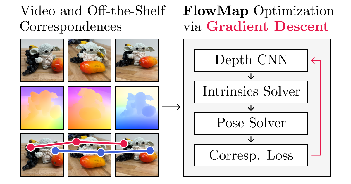 FlowMap